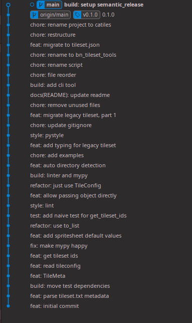version broken, changelog not working · Issue #513 · python-semantic-release/python-semantic ...
