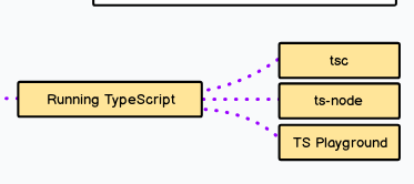 [Suggestion] add Deno for running TypeScript · Issue #4014 · kamranahmedse/developer-roadmap ...