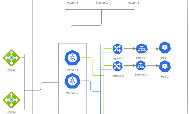 Monitor NGINX LB · Issue #8322 · pinpoint-apm/pinpoint · GitHub