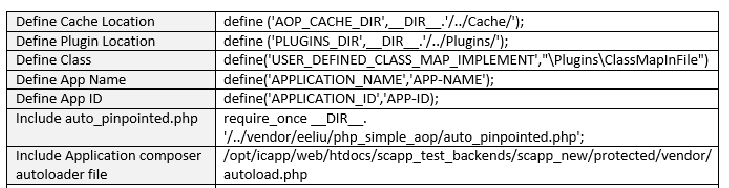 PHP application is not register with pinpoint · Issue #198 · pinpoint-apm/pinpoint-c-agent · GitHub