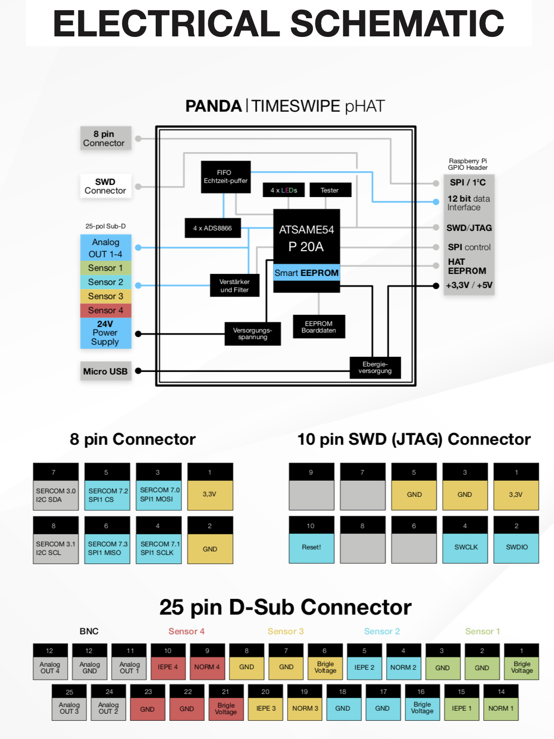 Please add PANDA I TIMESWIPE pHAT · Issue #351 · pinout-xyz/Pinout.xyz ...