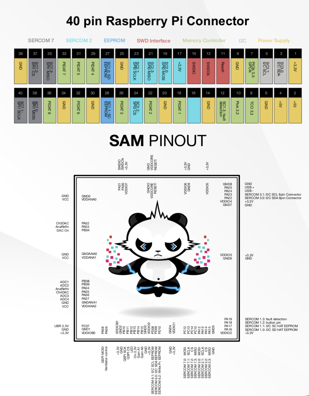 Please add PANDA I TIMESWIPE pHAT · Issue #351 · pinout-xyz/Pinout.xyz ...