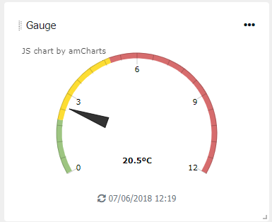 Gauge arrow pointing wrong value and spinning multiple times · Issue #184 · amcharts/amcharts3 ...