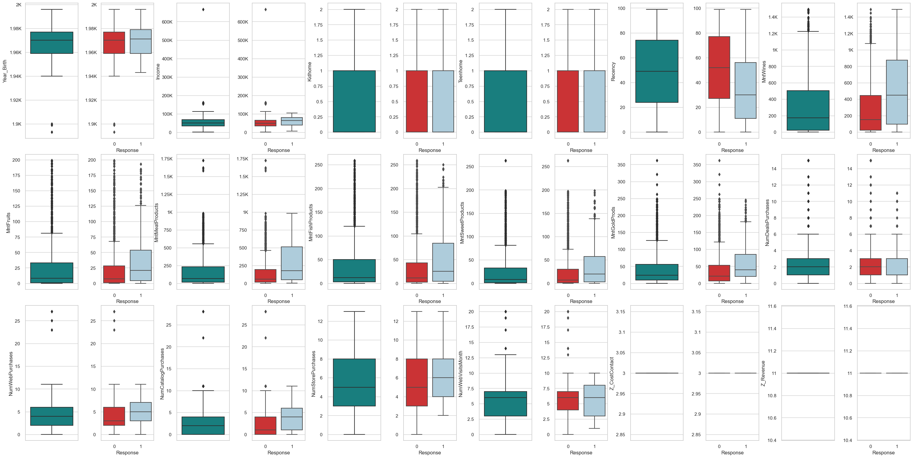 GitHub - nurimammasri/Marketing-Campaign-Model-Prediction-by ...