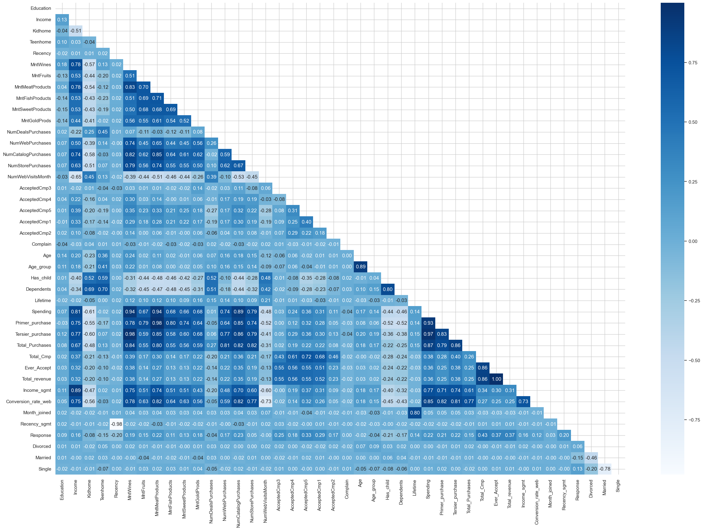 GitHub - nurimammasri/Marketing-Campaign-Model-Prediction-by ...