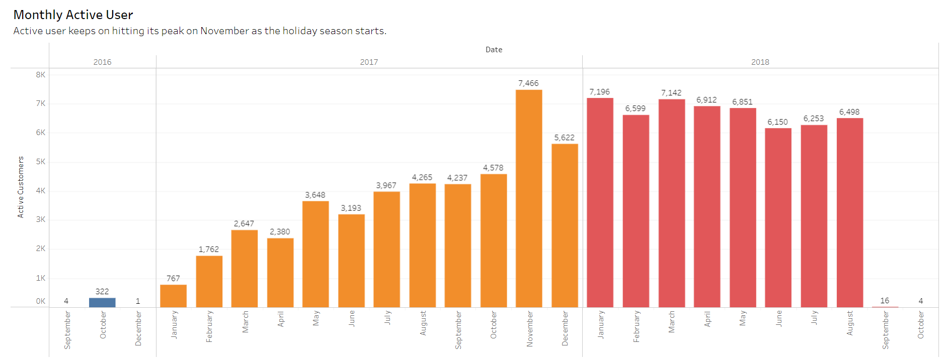 GitHub - nurimammasri/Analyzing-eCommerce-Business-Performance-with-SQL: Analyzing eCommerce ...