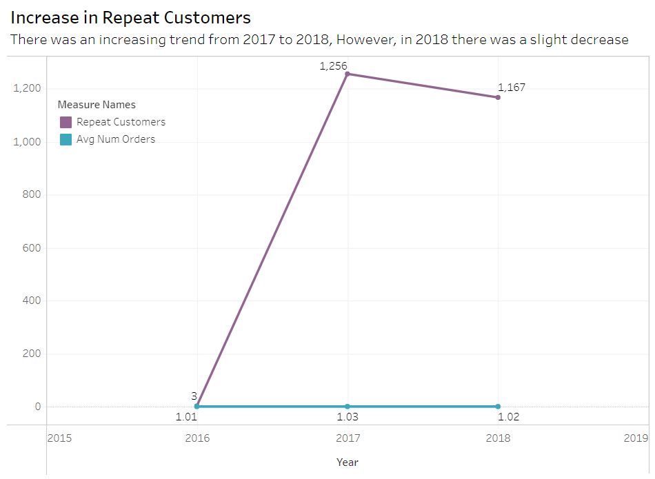 GitHub - nurimammasri/Analyzing-eCommerce-Business-Performance-with-SQL: Analyzing eCommerce ...