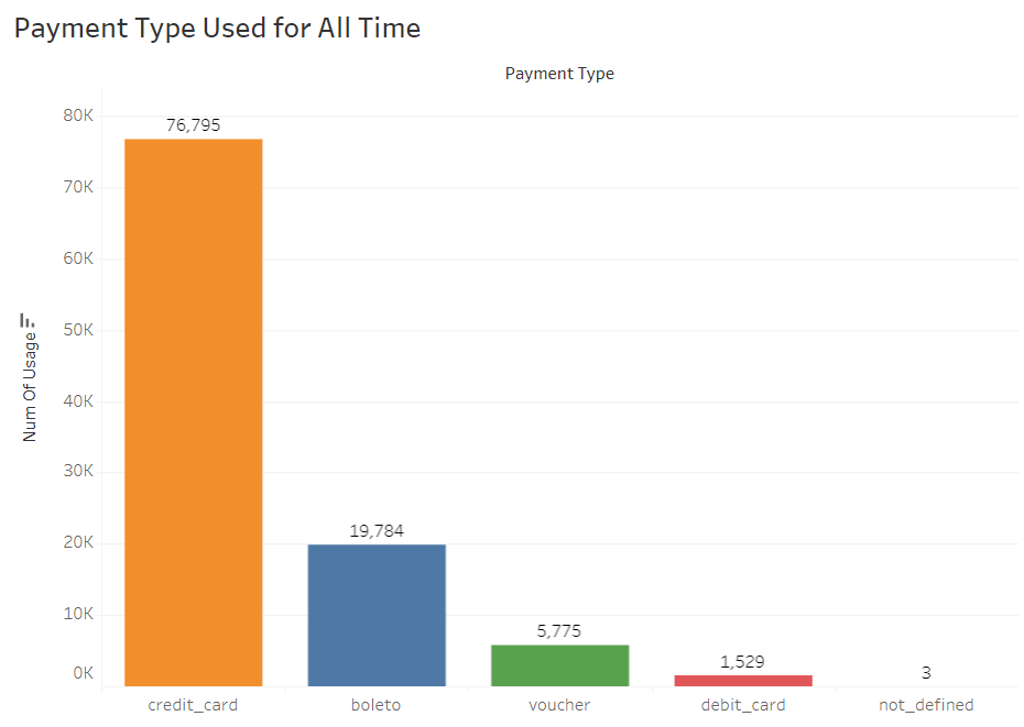GitHub - nurimammasri/Analyzing-eCommerce-Business-Performance-with-SQL ...