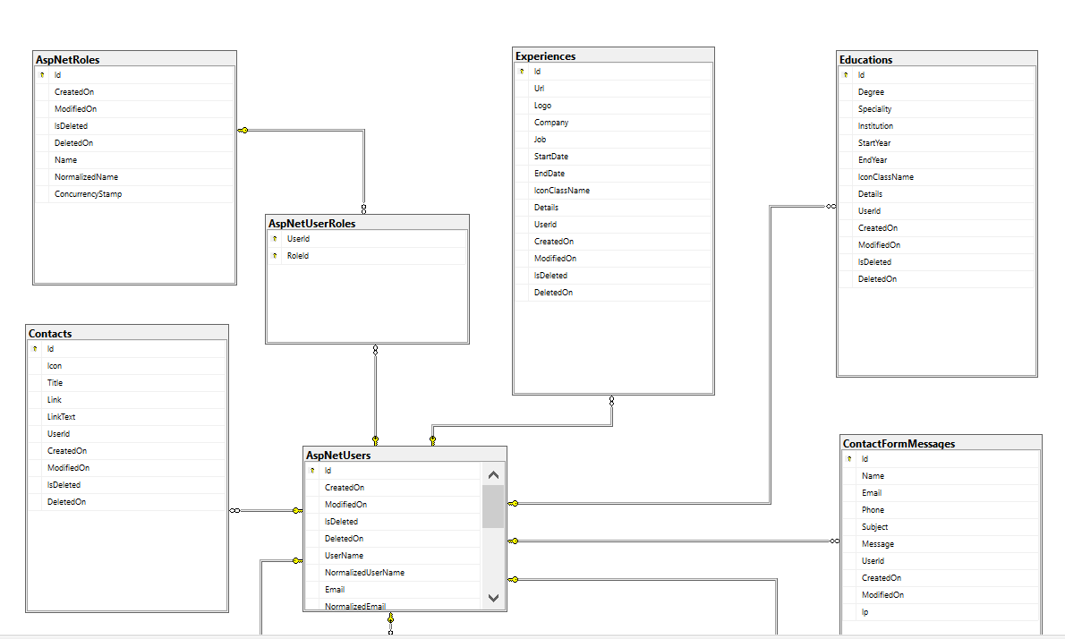 GitHub - Paulina-Dyulgerska/MySkills: React Project