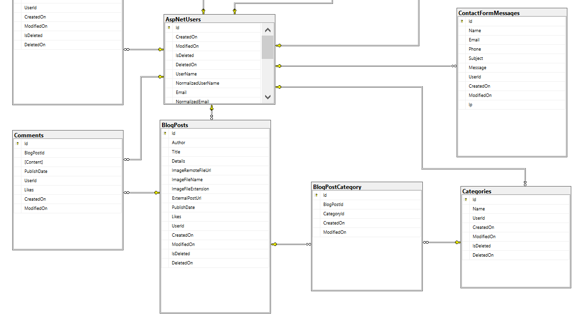 GitHub - Paulina-Dyulgerska/MySkills: React Project