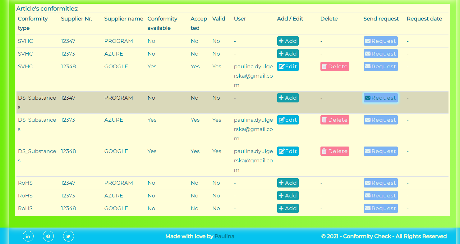 GitHub - Paulina-Dyulgerska/CSharp_ASP.NET_Core: C# ASP.NET Core lectures GitHub - Paulina-Dyulgerska/CSharp_ASP.NET_Core: C# ASP.NET Core lectures