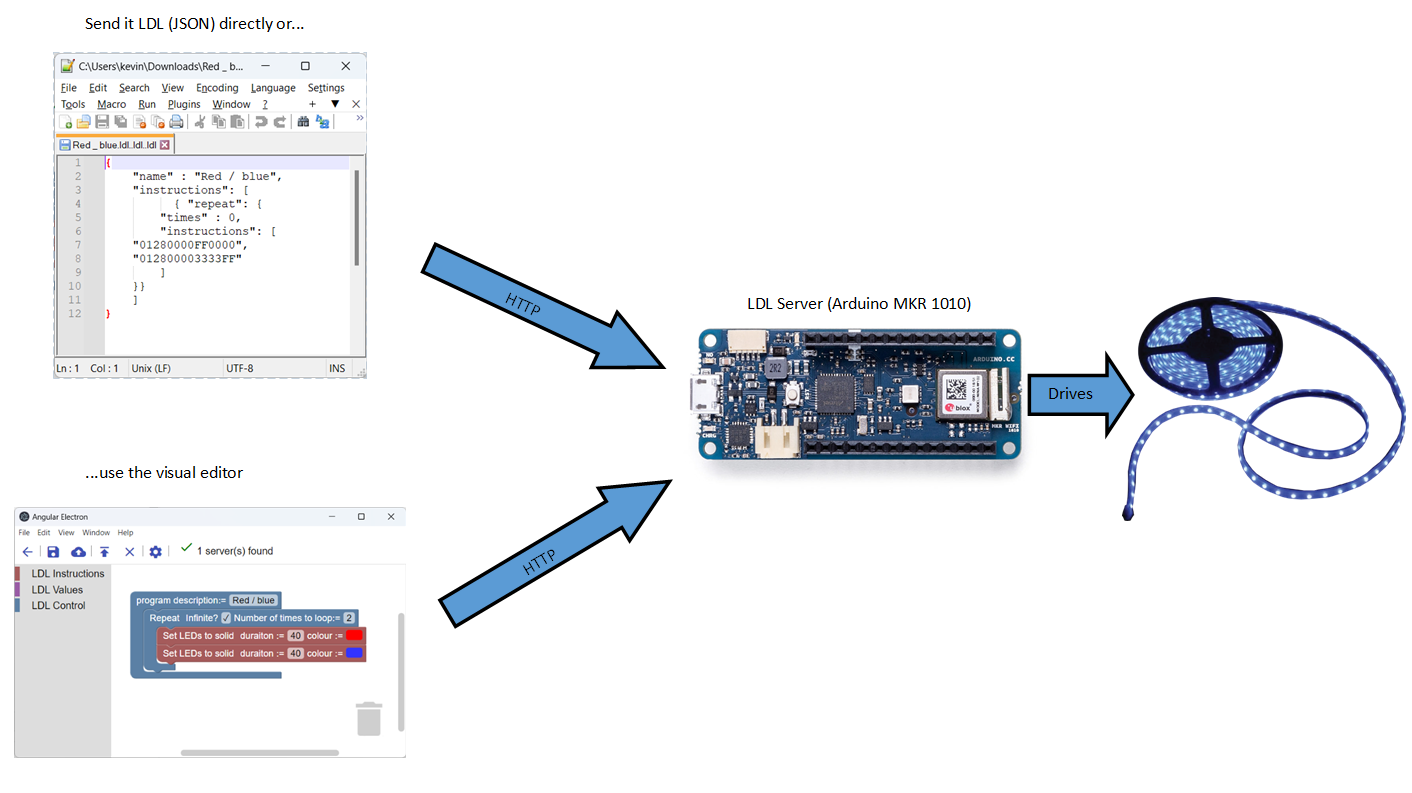 GitHub - KevinWhite-KWS/Light-Server