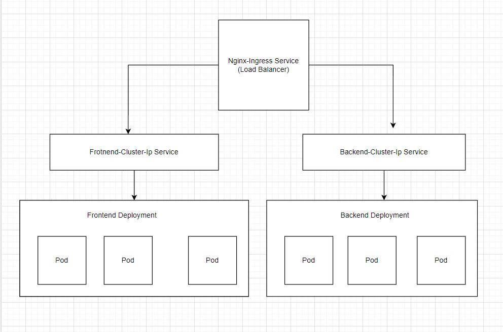 GitHub - Sruthi1103/Event-Management-System-DevOps