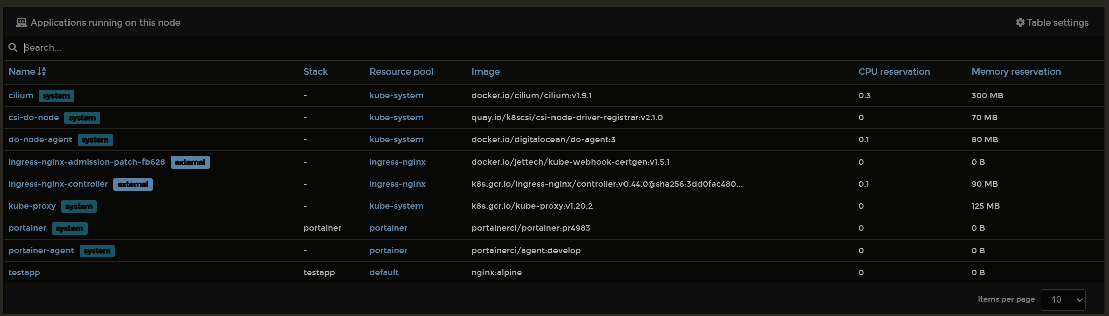 feat(k8s): truncate image name in tables by Xuorg · Pull Request #4983 · portainer/portainer ...