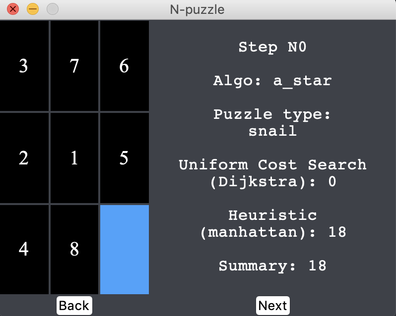 GitHub - mernser/npuzzle: Puzzle solver (python) A* algorithm