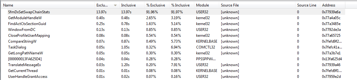 Medal Of Honor Heroes 2 Crashing After Mission · Issue 10795 · Hrydgardppsspp · Github 