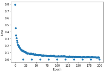 Single Regression task on GraphConv model - training and evaluting did not work properly ...