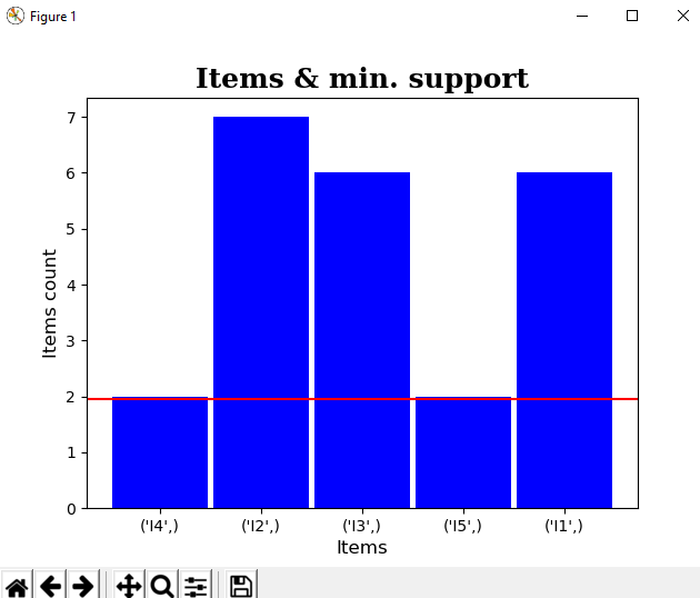GitHub - jbaw26/unsupervised-learning: suggestion techniques