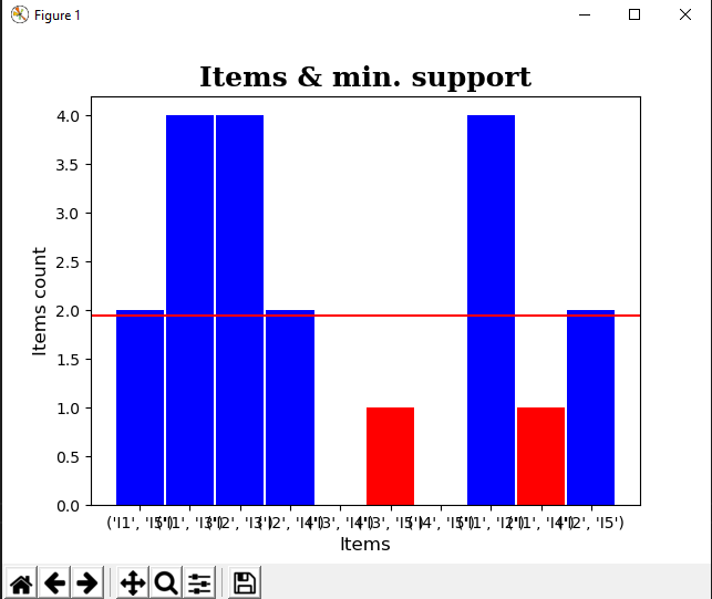 GitHub - jbaw26/unsupervised-learning: suggestion techniques