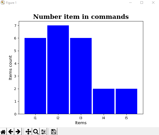 GitHub - jbaw26/unsupervised-learning: suggestion techniques