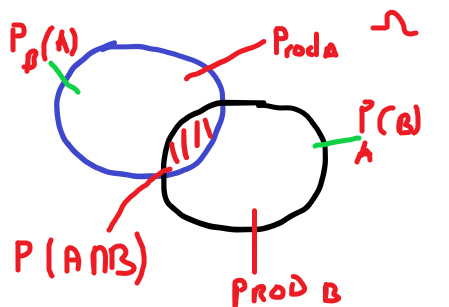 GitHub - jbaw26/unsupervised-learning: suggestion techniques