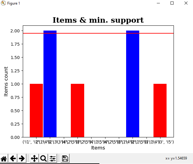 GitHub - jbaw26/unsupervised-learning: suggestion techniques