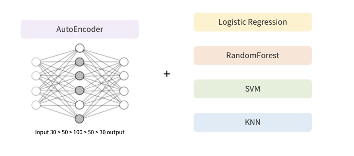 GitHub - songhee-lee/2020-Credit-Card-Fraud-Detection: The project in ...