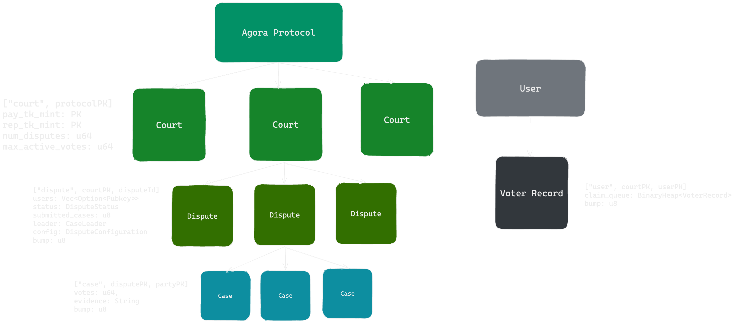 GitHub - agora-courts/agora-courts: Agora enables any protocol to ...