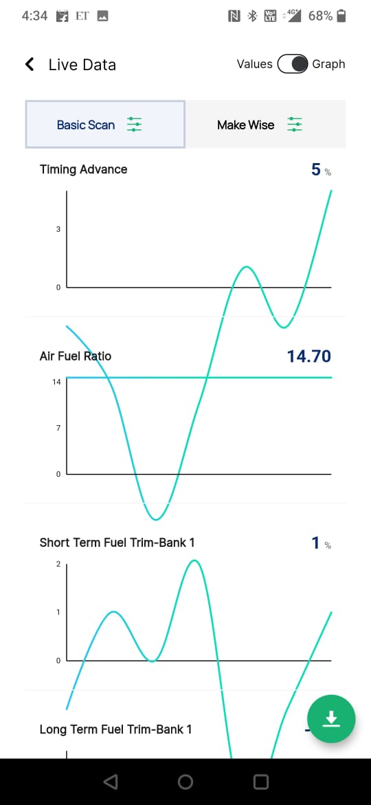 Distorted plotting of graph and show left title 0 for values with no data · Issue #762 · imaNNeo ...