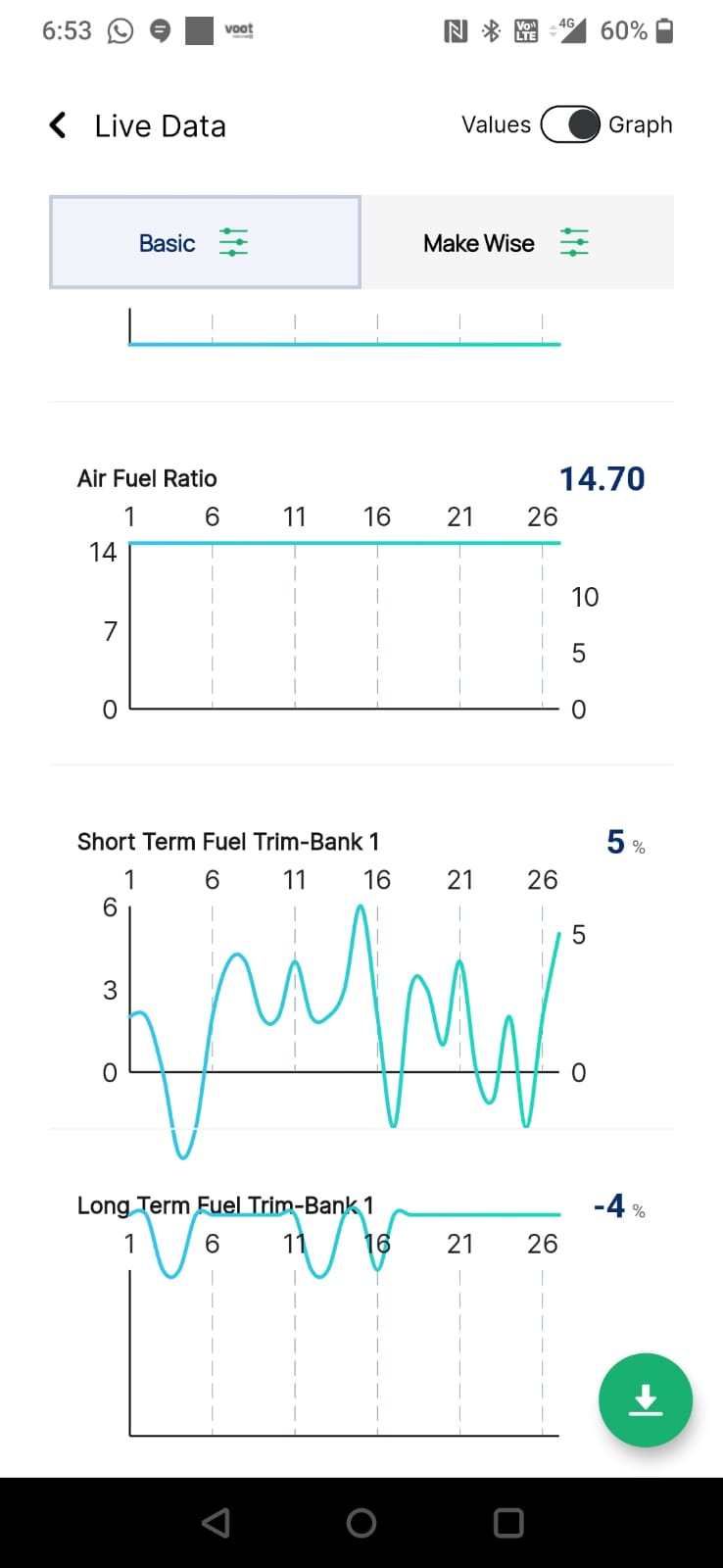 Distorted plotting of graph and show left title 0 for values with no data · Issue #762 · imaNNeo ...