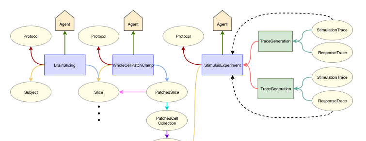 Graph Navigation & Visualization Improvements · Issue #797 · BlueBrain/nexus · GitHub
