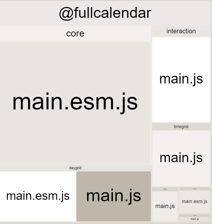 [Webpack] Two versions of the main script included for daygrid plugin ...