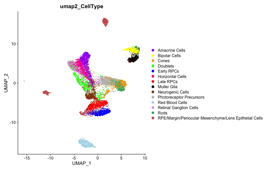 evaluation of clustering · Issue #5730 · satijalab/seurat · GitHub