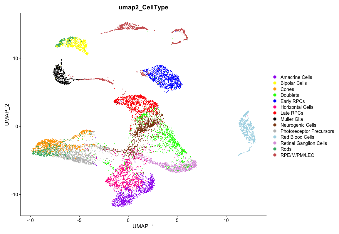 Evaluation Of Clustering · Issue 5730 · Satijalabseurat · Github