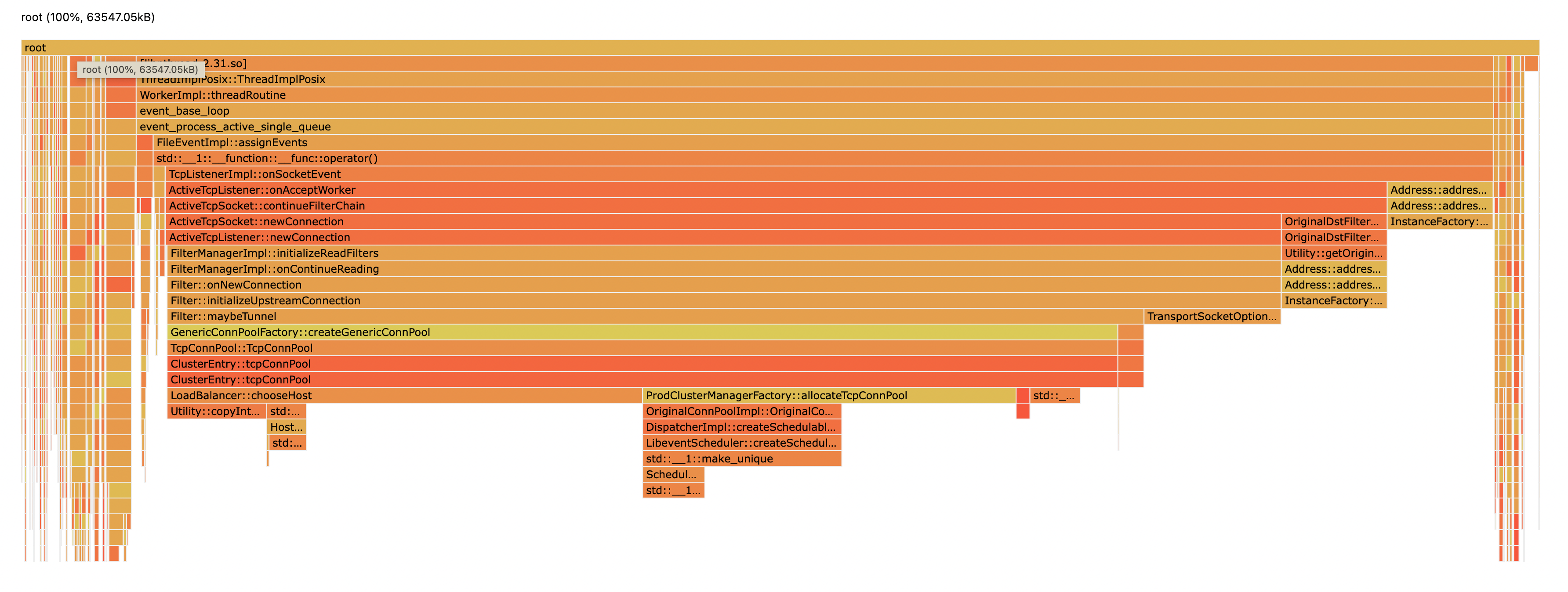 Memory leak as a Istio sidecar · Issue #22218 · envoyproxy/envoy · GitHub