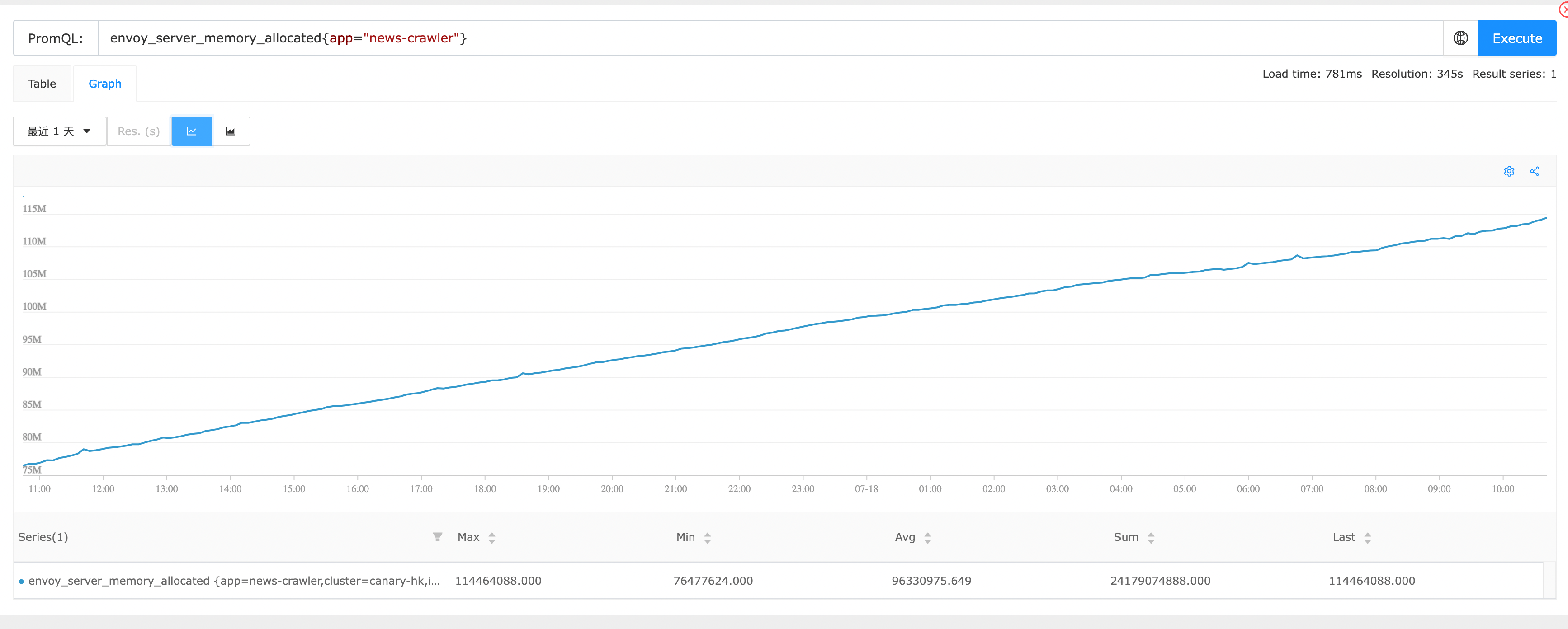 Memory leak as a Istio sidecar · Issue #22218 · envoyproxy/envoy · GitHub