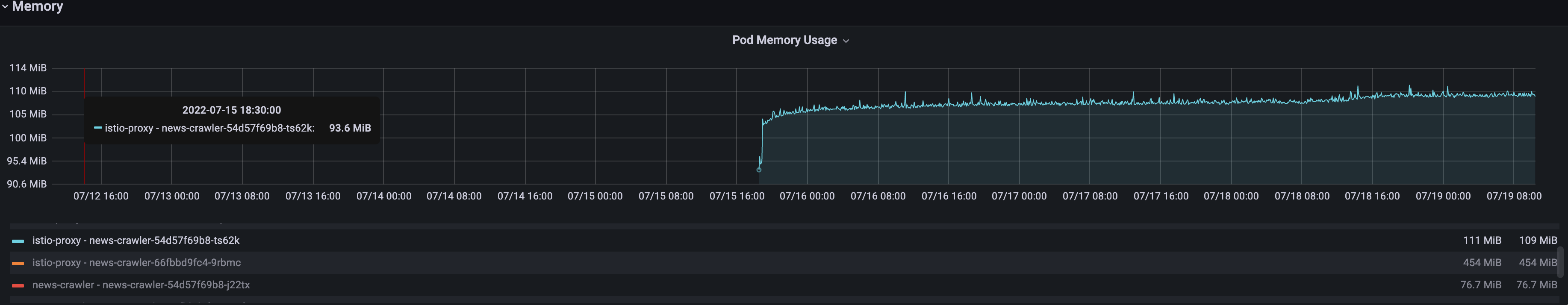 Memory leak as a Istio sidecar · Issue #22218 · envoyproxy/envoy · GitHub