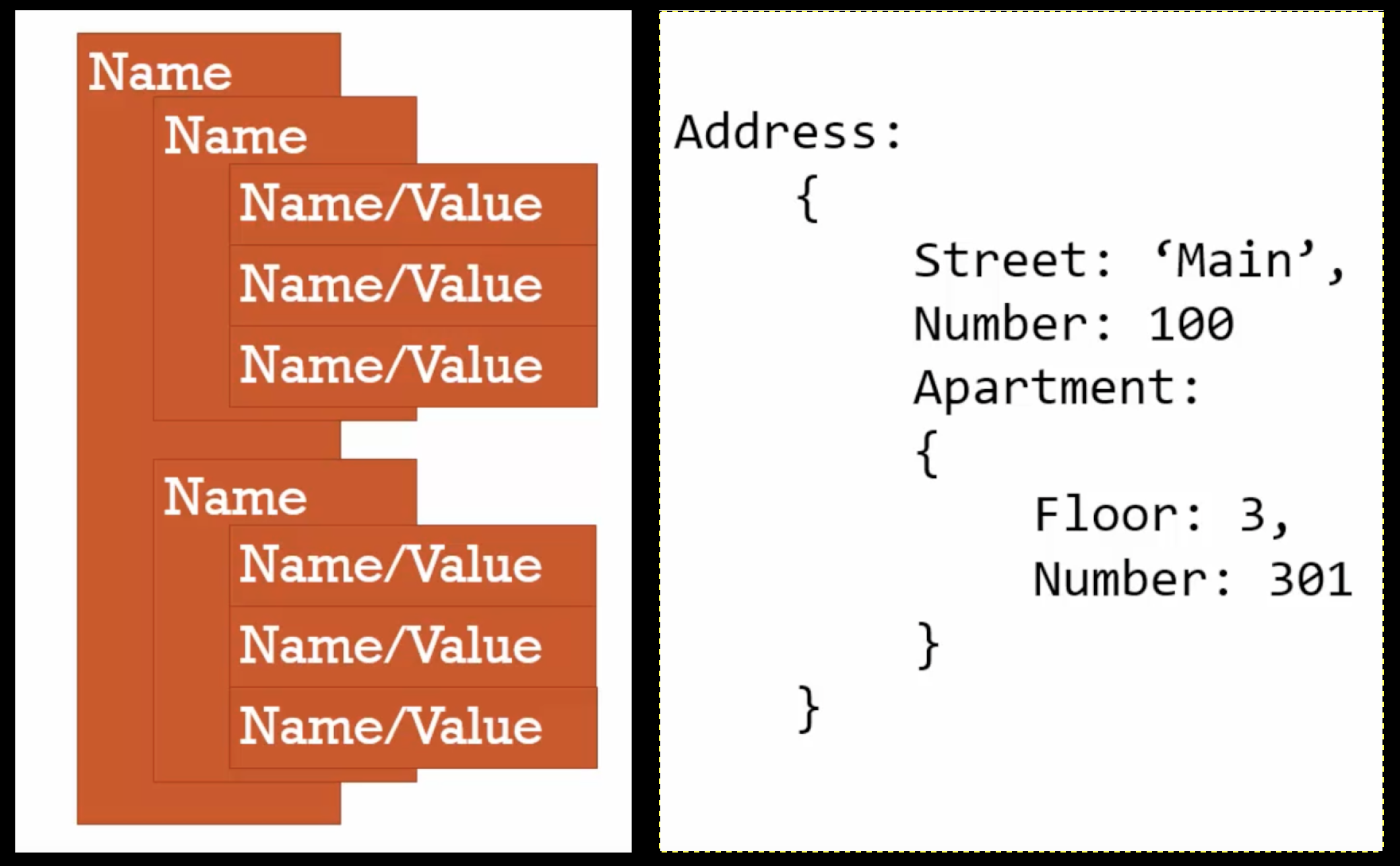 GitHub - web-dev-s/undestanding-js-weird-parts: resumed ideas from ...