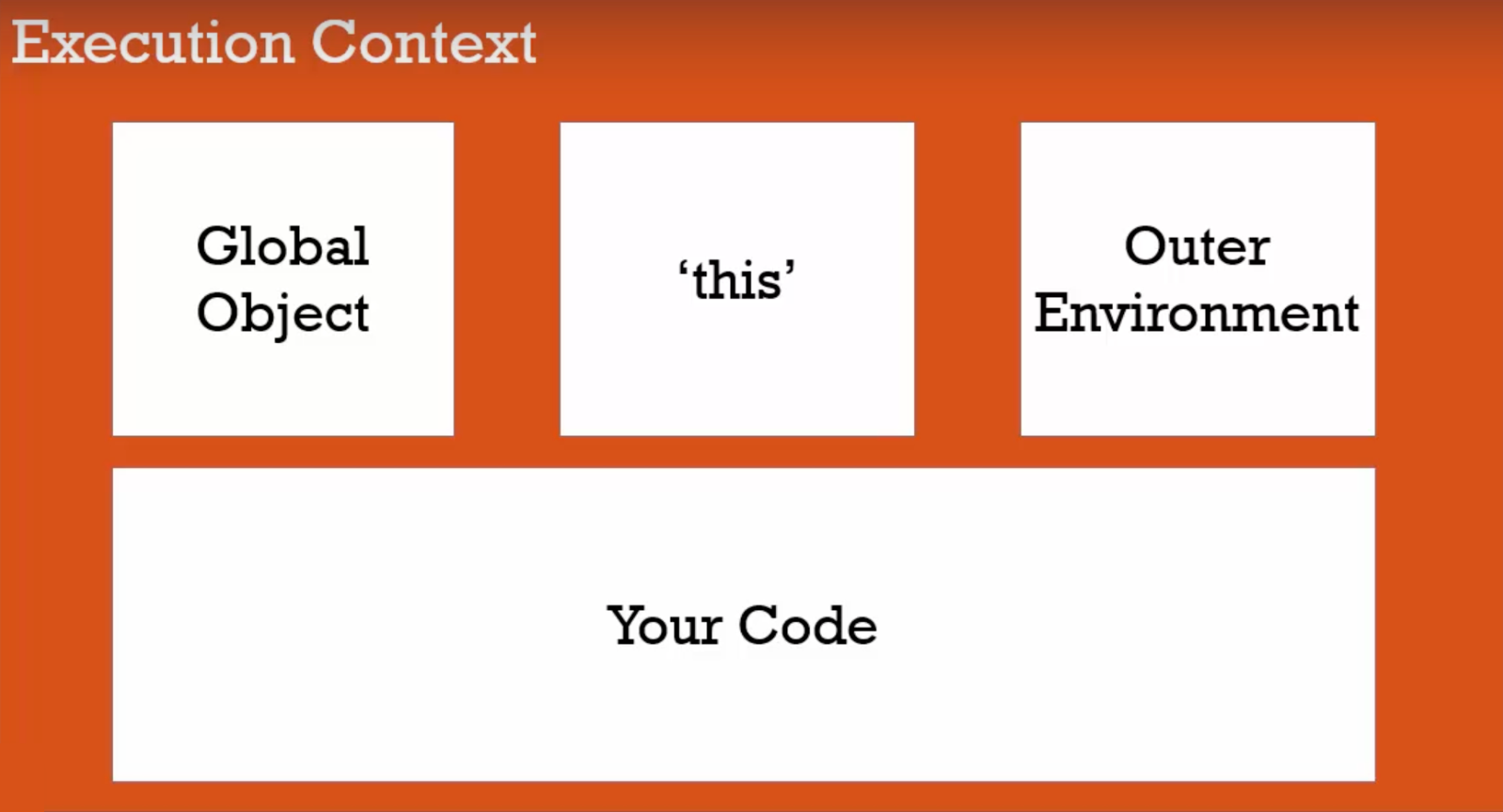 GitHub - web-dev-s/undestanding-js-weird-parts: resumed ideas from ...