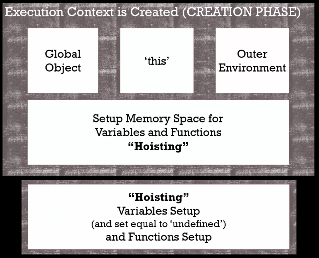 GitHub - web-dev-s/undestanding-js-weird-parts: resumed ideas from ...