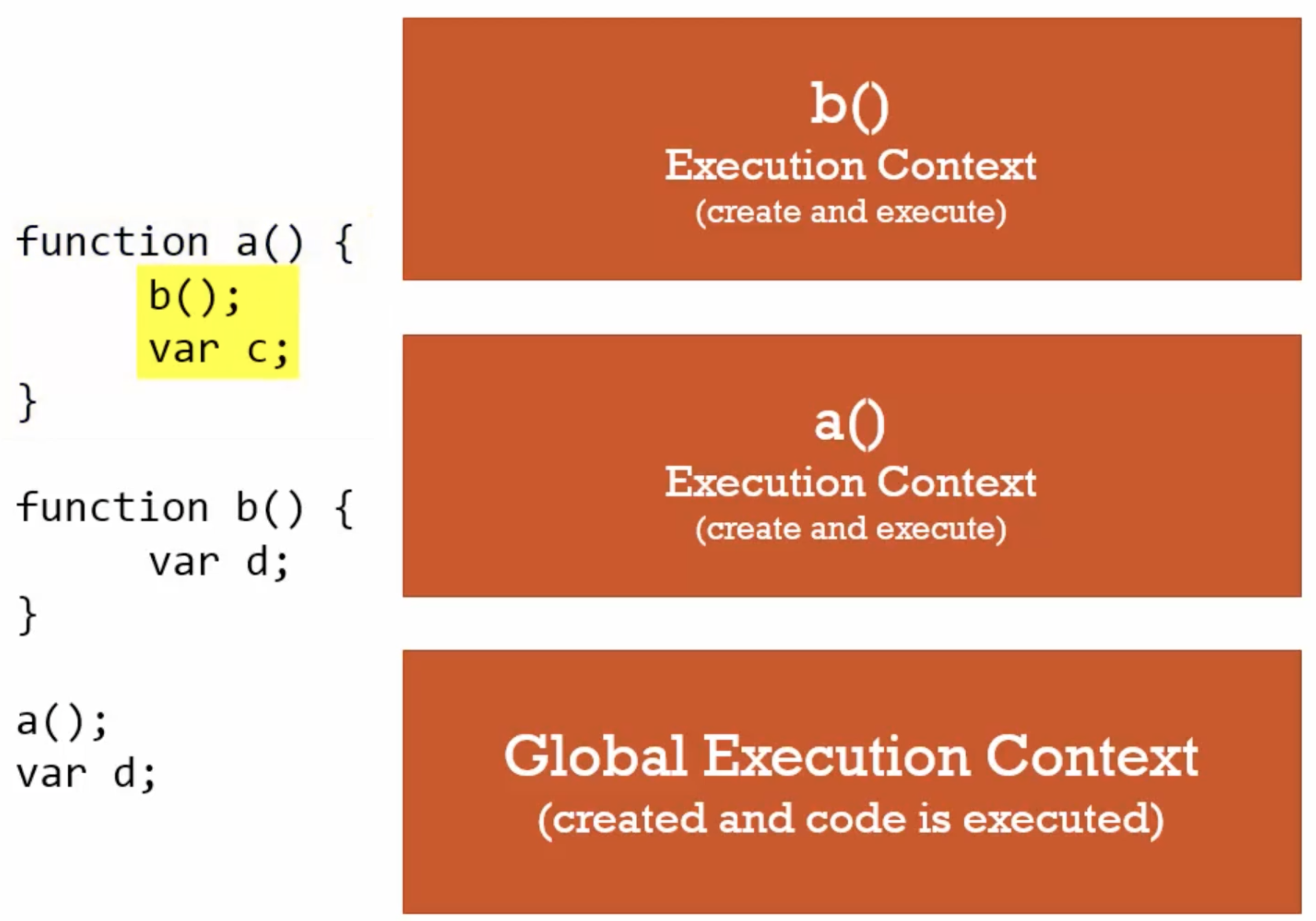 GitHub - web-dev-s/undestanding-js-weird-parts: resumed ideas from ...