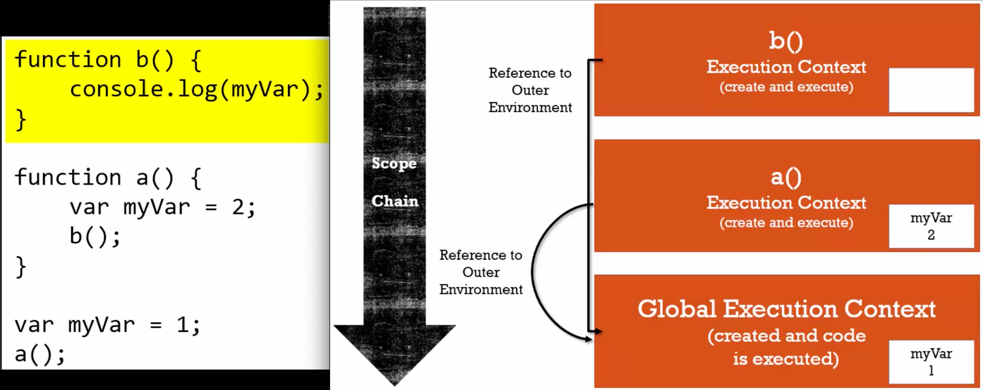 GitHub - web-dev-s/undestanding-js-weird-parts: resumed ideas from ...