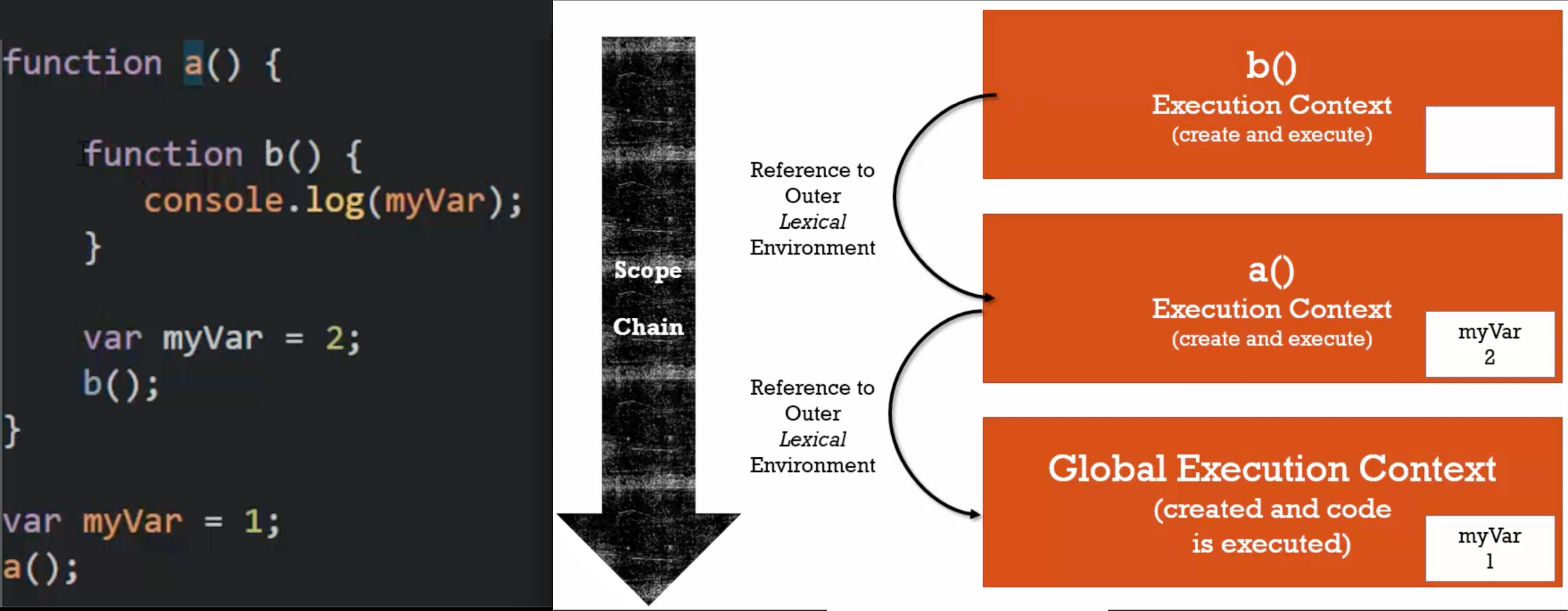 GitHub - web-dev-s/undestanding-js-weird-parts: resumed ideas from ...