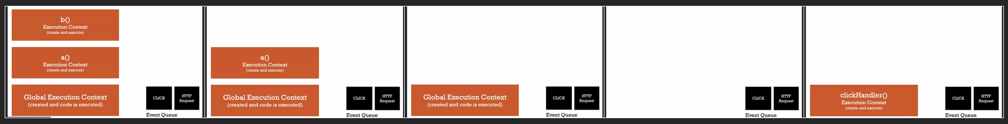 GitHub - web-dev-s/undestanding-js-weird-parts: resumed ideas from ...