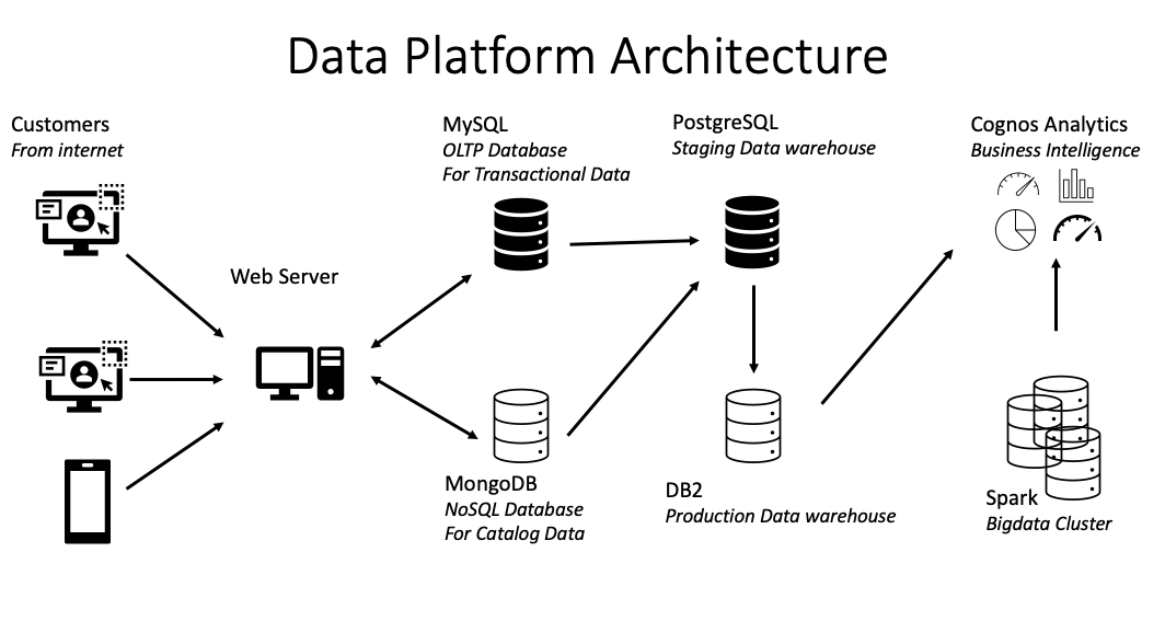 GitHub - 5kulfire/DataEngineeringCapstoneProject: This project is made ...
