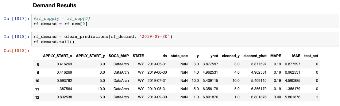 Prophet Seems to standardize regressors even when `standardize = False ...