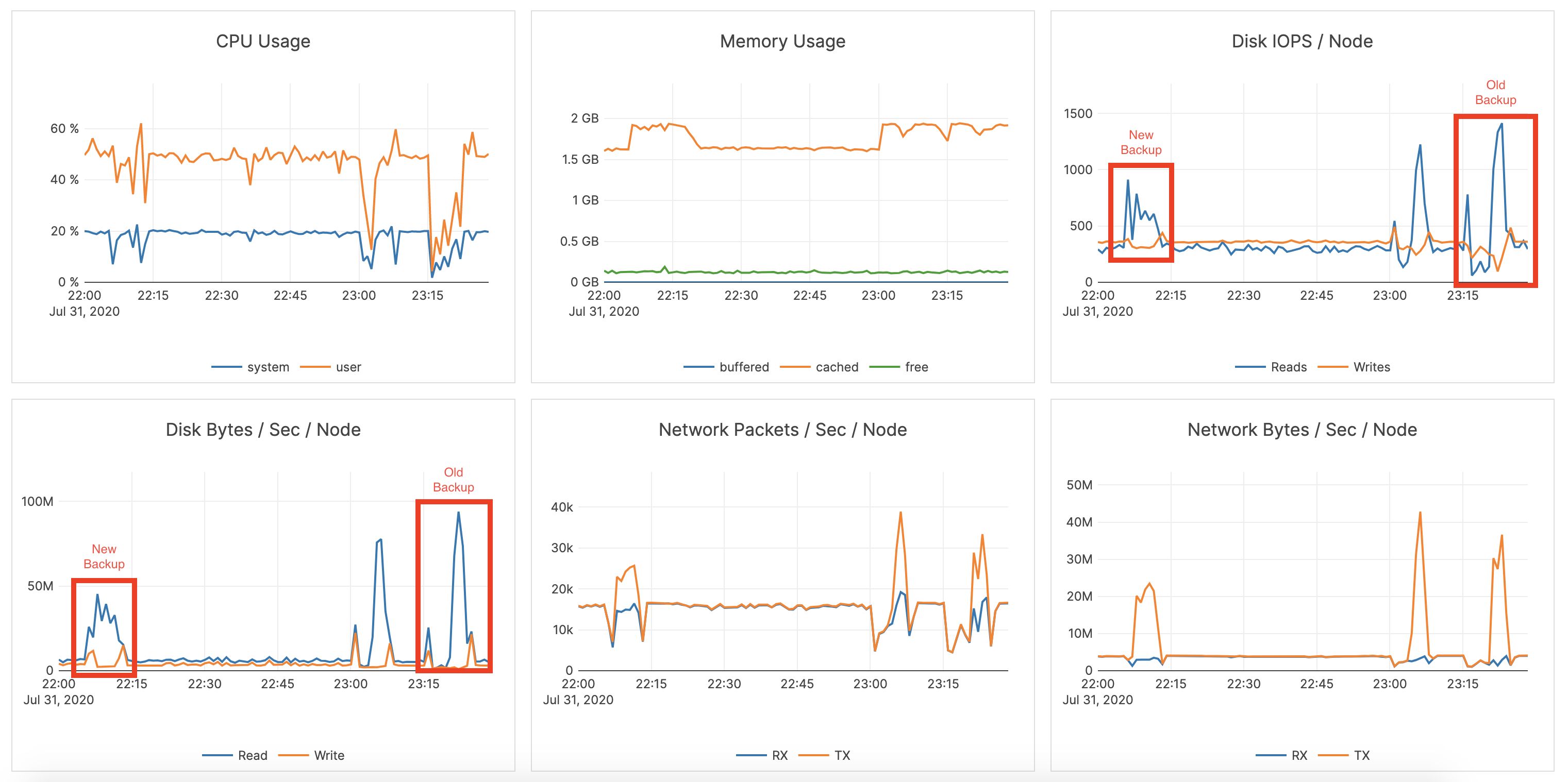 [docdb] Backups from YW require better IO throttling · Issue #4987 · yugabyte/yugabyte-db · GitHub