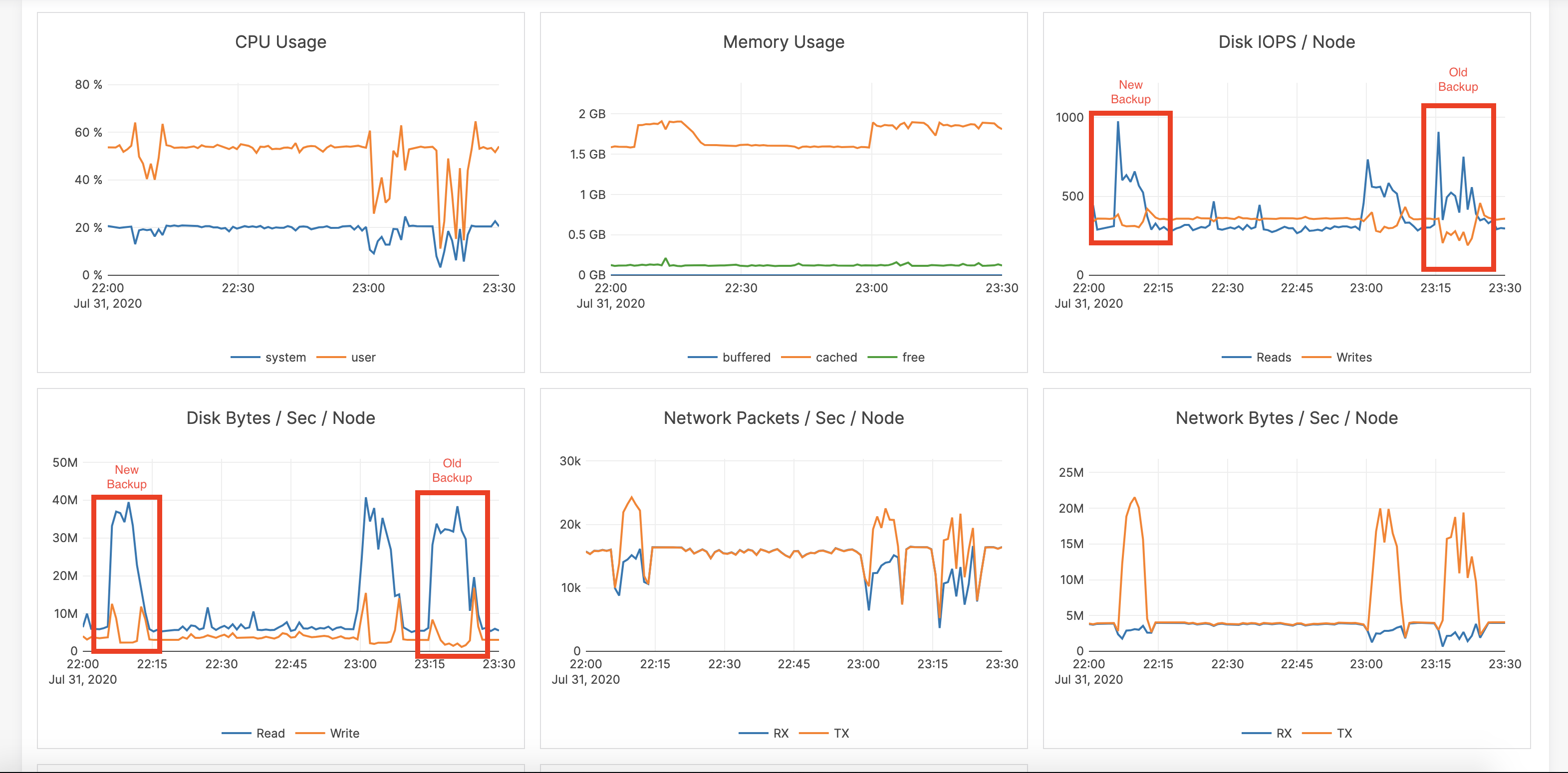 [docdb] Backups from YW require better IO throttling · Issue #4987 · yugabyte/yugabyte-db · GitHub