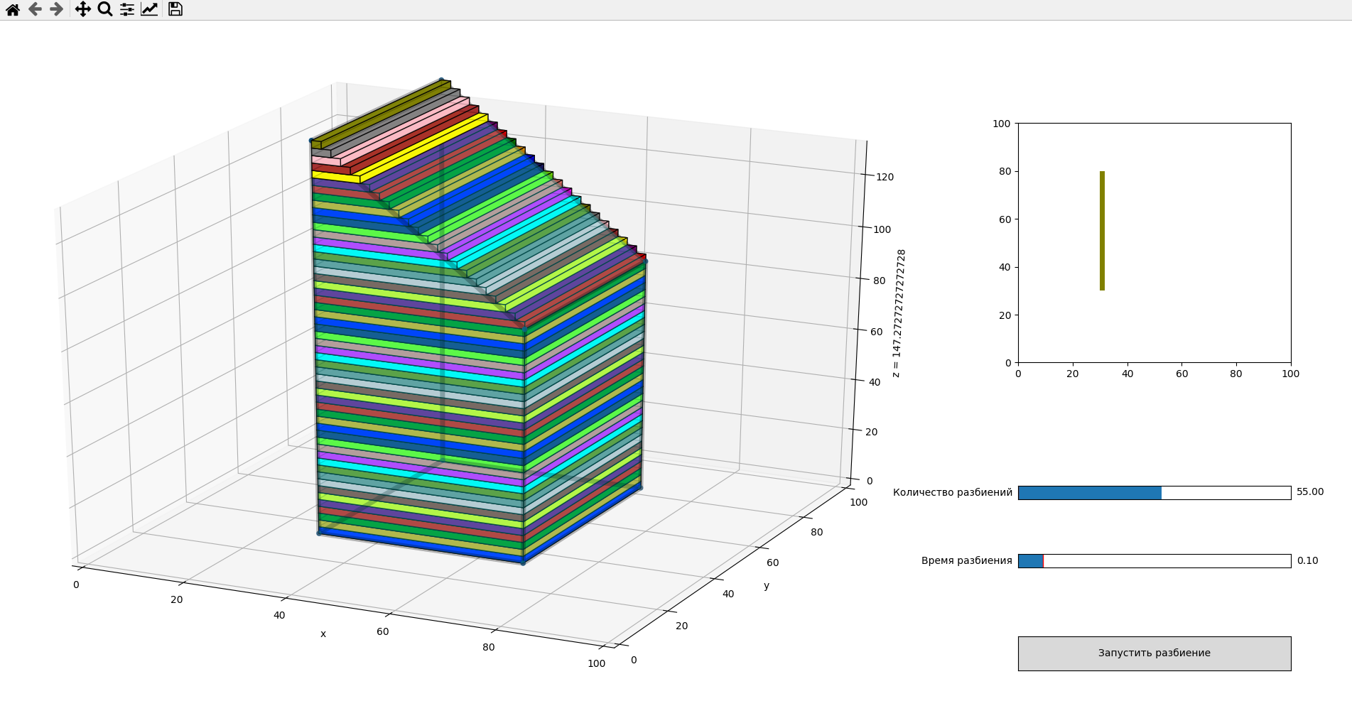 GitHub - igor-muram/Math: Visualization of partitioning methods for ...
