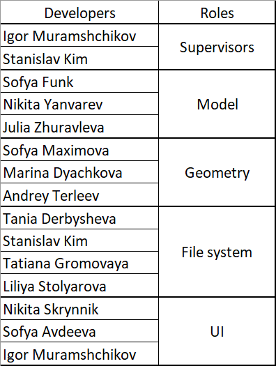 GitHub - igor-muram/GraphicEditor